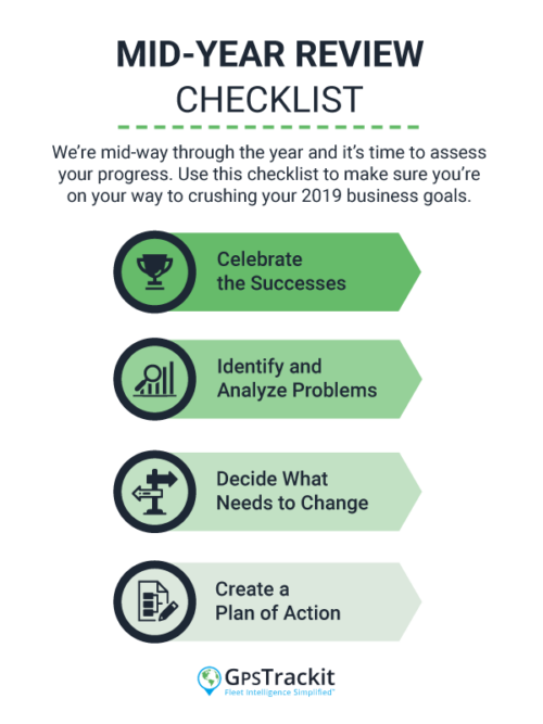 Mid-Year Review Checklist: How to Crush Your Goals | GPS Trackit