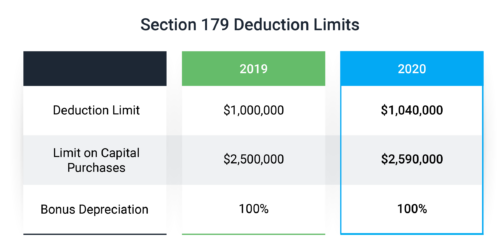 The Ultimate Fleet Tax Guide: Section 179 | GPS Trackit