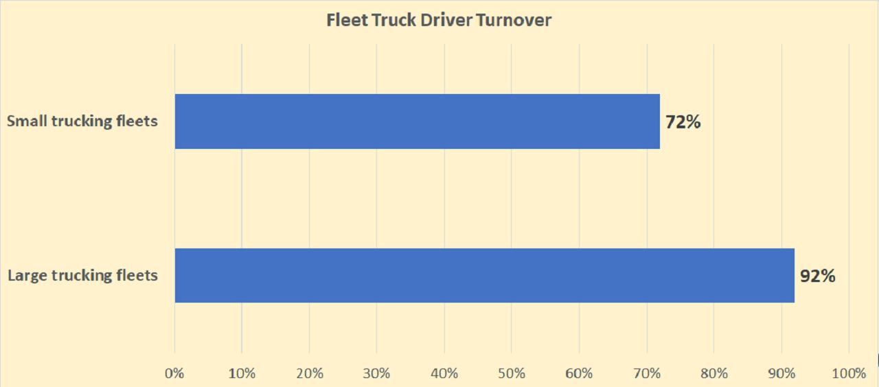 Pay and Safety Affect Truck and Van Fleet Driver Retention - Fleet ...